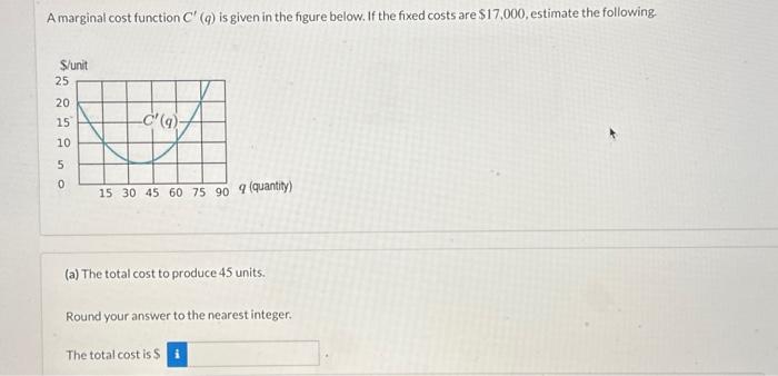 A marginal cost function C′(q) is given in the figure | Chegg.com