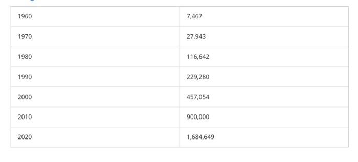 Solved Note: Assume reasonable values for any missing data. | Chegg.com