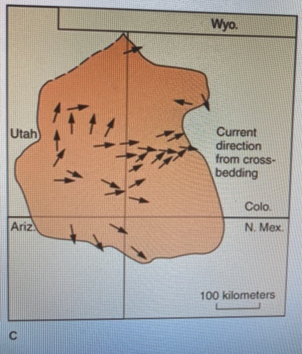 Solved 7. Paleo-current directions in Map C were determined | Chegg.com