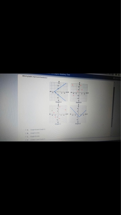 Solved Mastery Test ots: Mastery Test Which graphs | Chegg.com