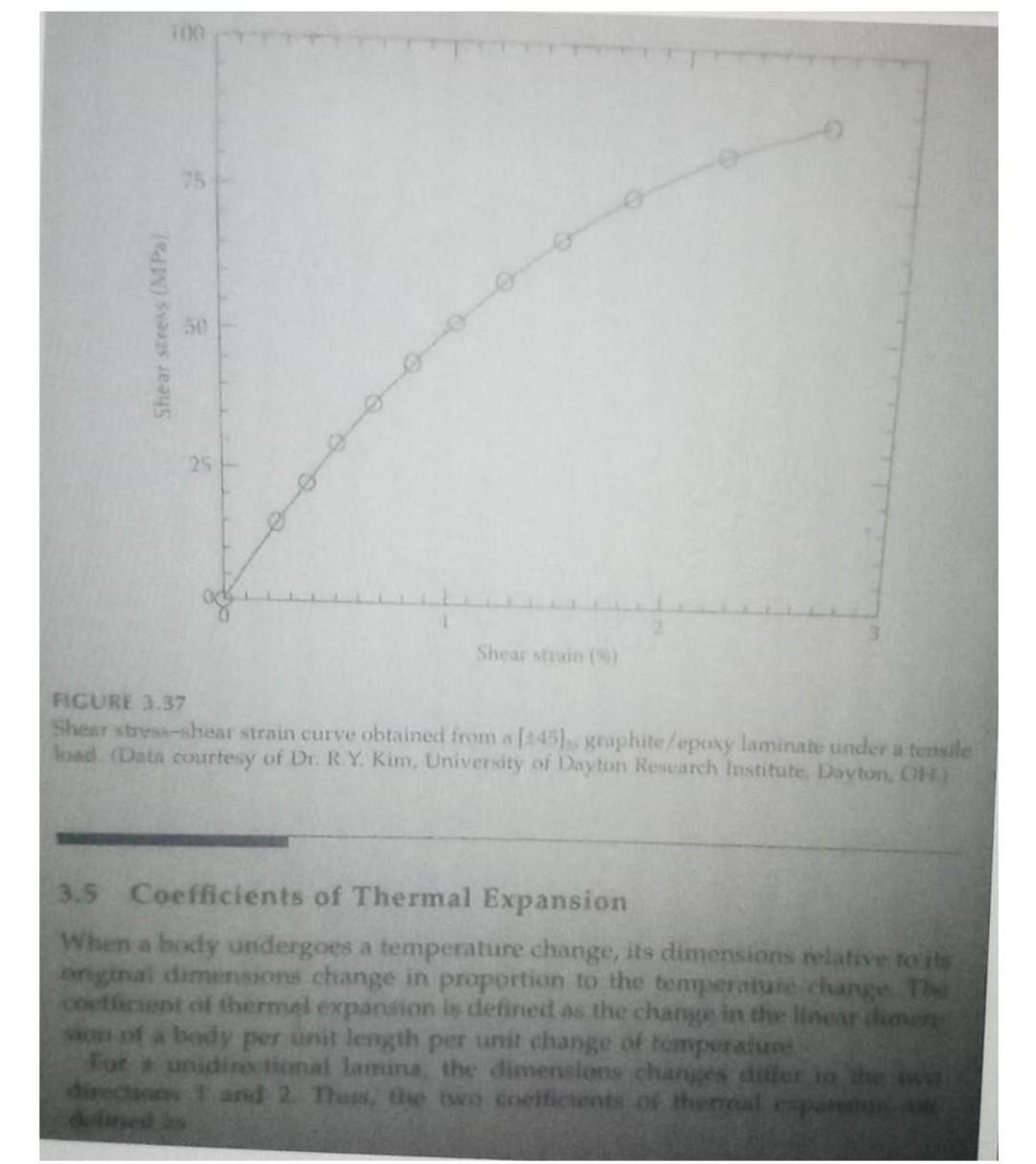 Solved What is the laminate matrix abd write how to get from | Chegg.com