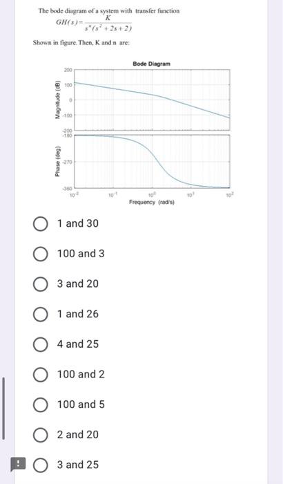 Solved The Nyquist plot of a system is shown in figure | Chegg.com