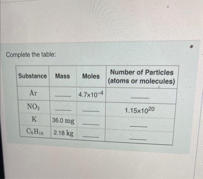 Solved Complete the table: | Chegg.com