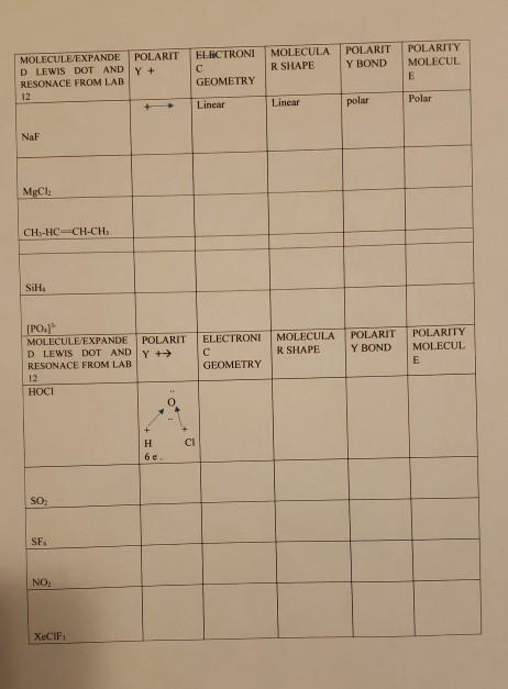 Solved MOLECULA R SHAPE ELECTRONI с GEOMETRY POLARIT Y BOND | Chegg.com