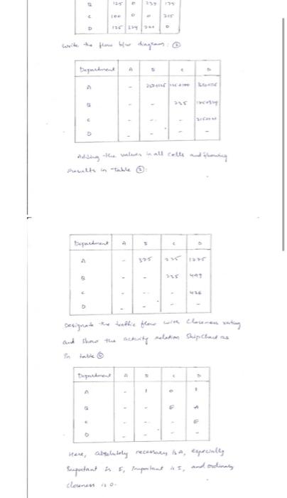 develop block layout planning using SLPliks the 2 | Chegg.com