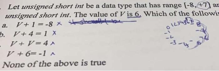 Solved Let unsigned short int be a data type that has range | Chegg.com