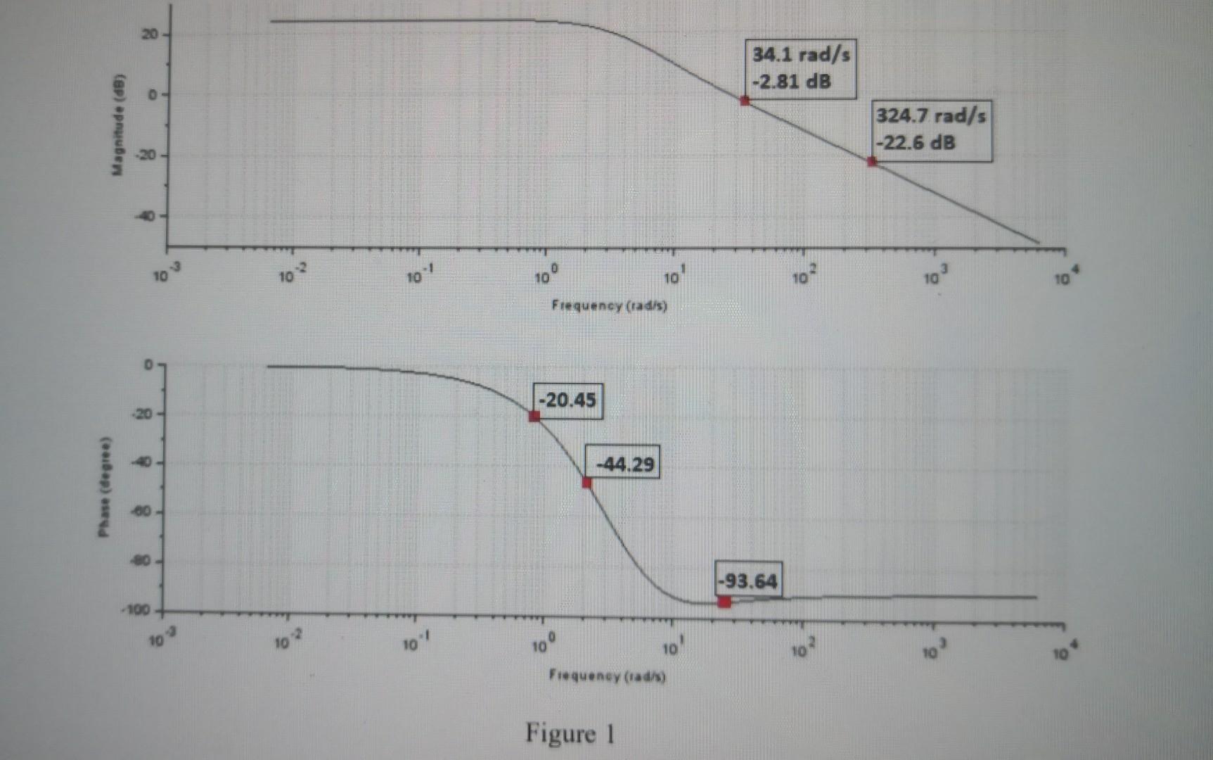 Solved 2. Design a lead controller for a car cruise control | Chegg.com