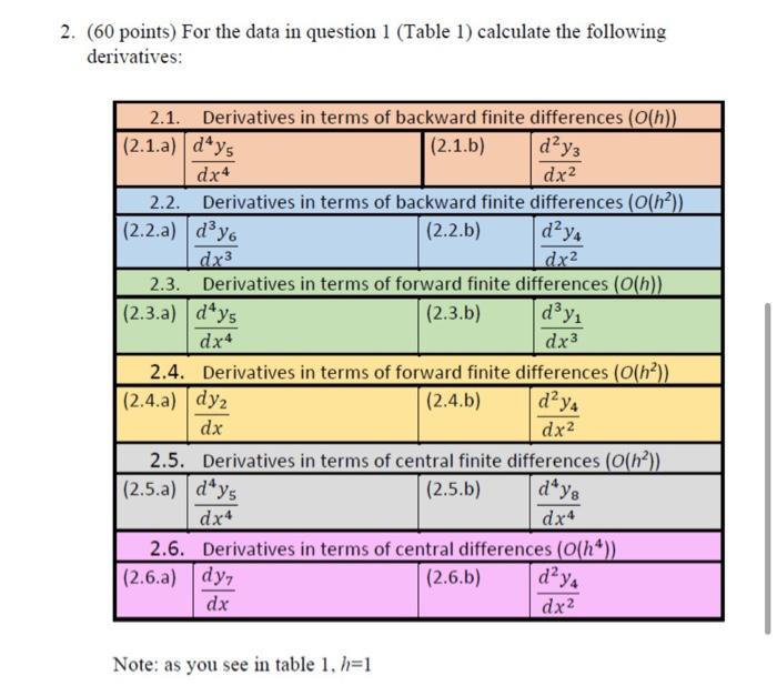 Solved 2. (60 points) For the data in question 1 (Table 1 ) | Chegg.com