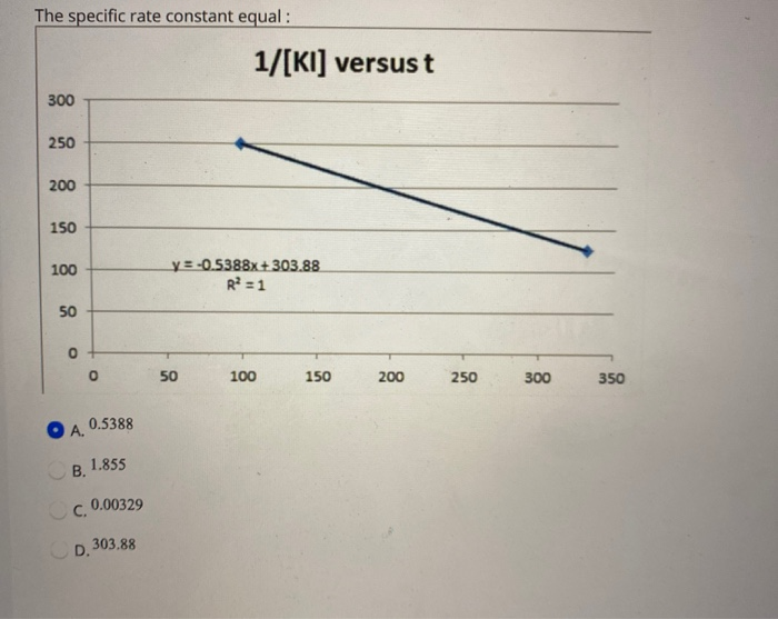 Solved The specific rate constant equal : 1/[KI] versust | Chegg.com