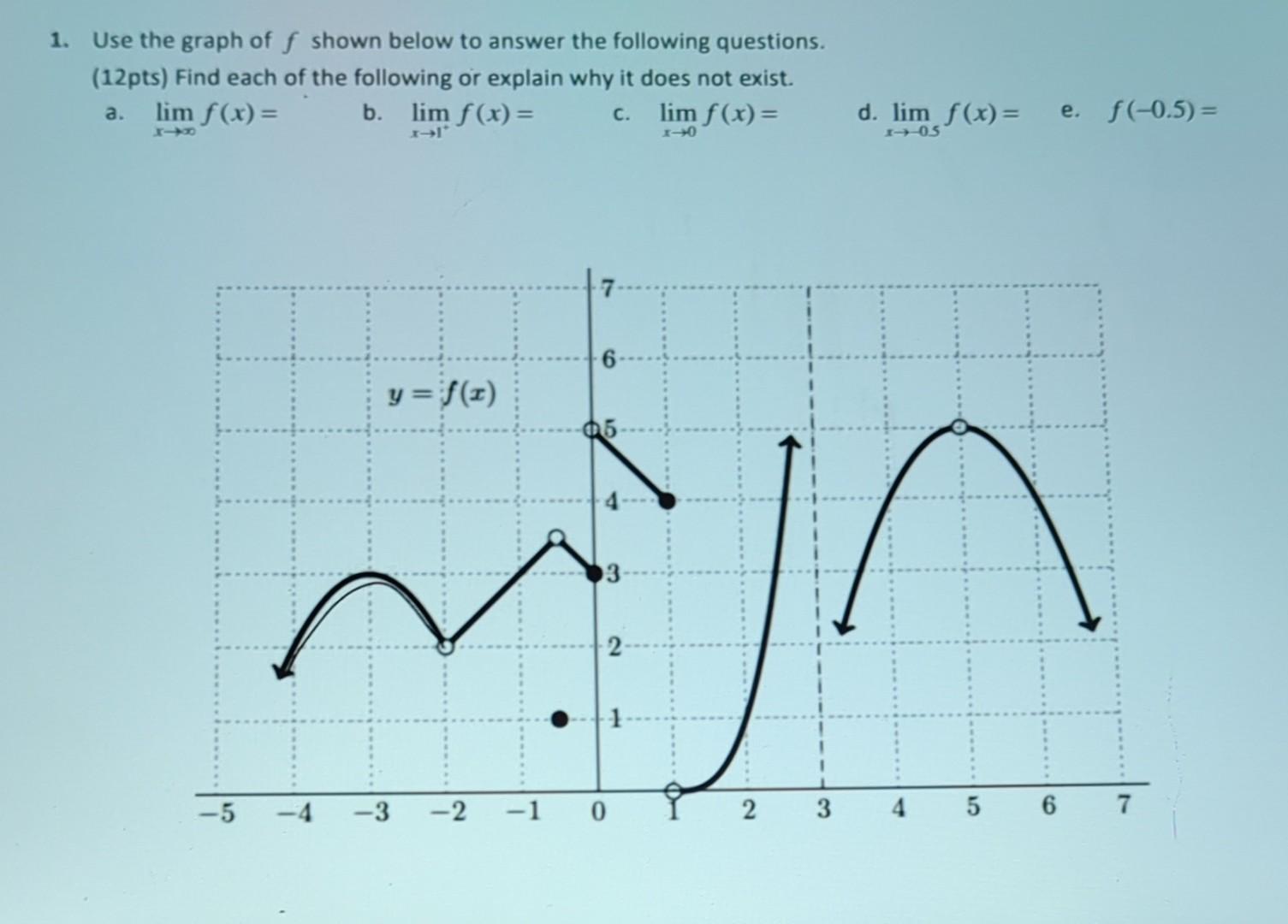 Solved 1. Use the graph of f shown below to answer the | Chegg.com