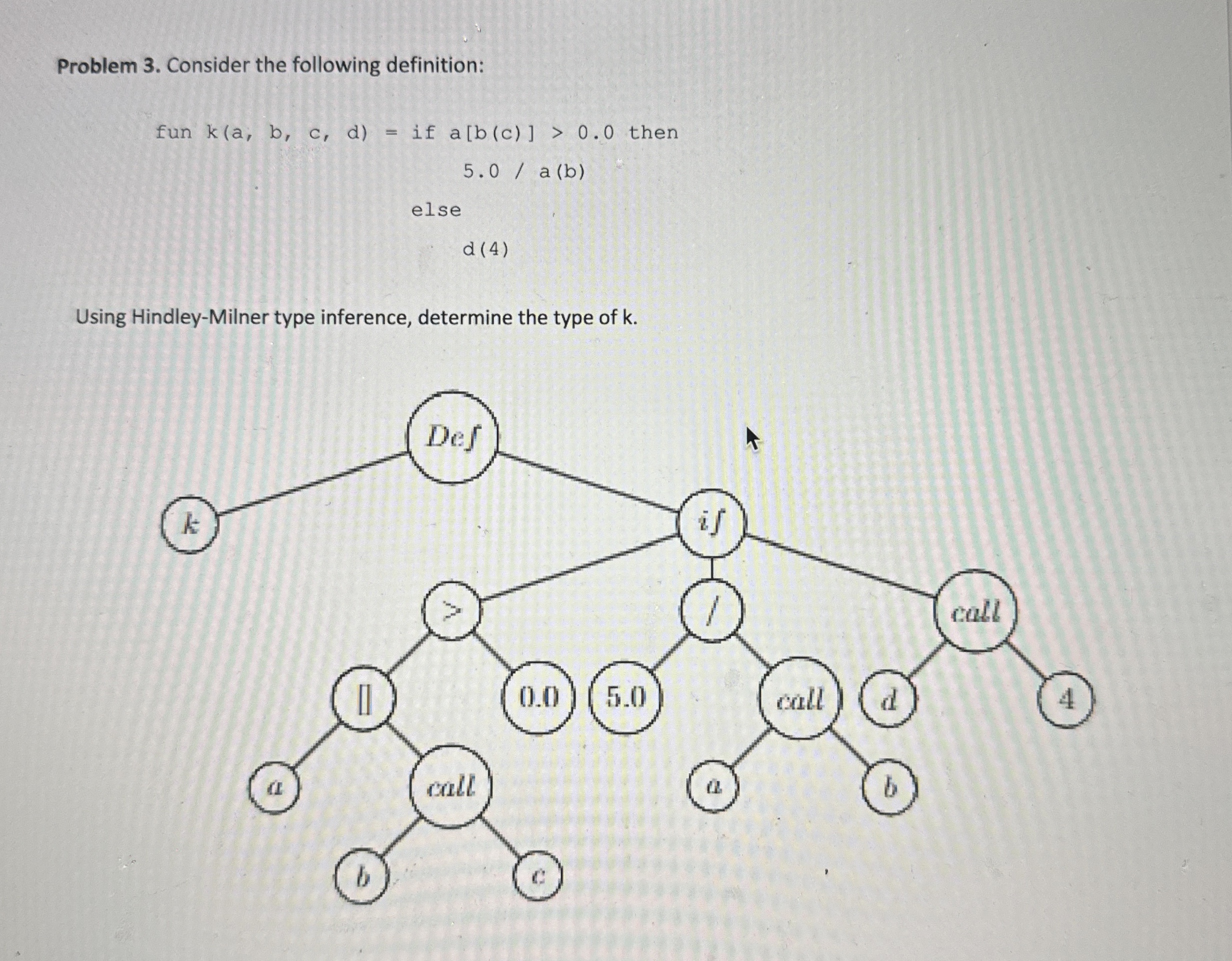 Solved Problem 3. ﻿Consider the following definition: ﻿fun | Chegg.com