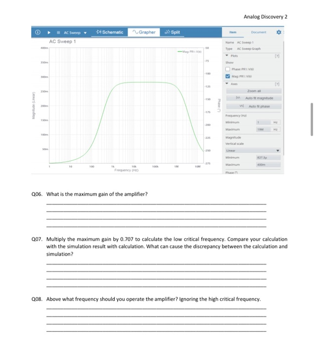 Solved Analog Discovery 2 AC Sweep Schematic Grapher Split | Chegg.com