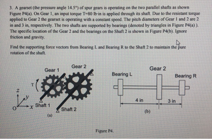 Solved 3. A gearset (the pressure angle 14.5°) of spur gears | Chegg.com