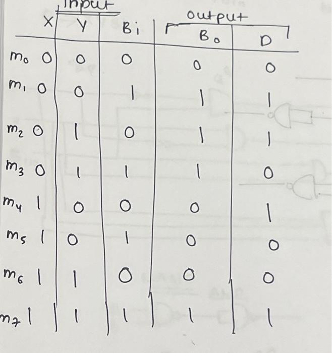 Solved how to make this truth table into circuit using NAND | Chegg.com