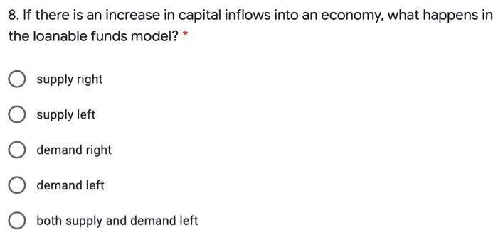 Solved 6. The graph of the loanable funds (LF) market is | Chegg.com