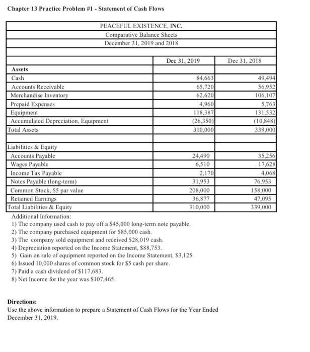 Solved Chapter 13 Practice Problem #1 - Statement of Cash | Chegg.com