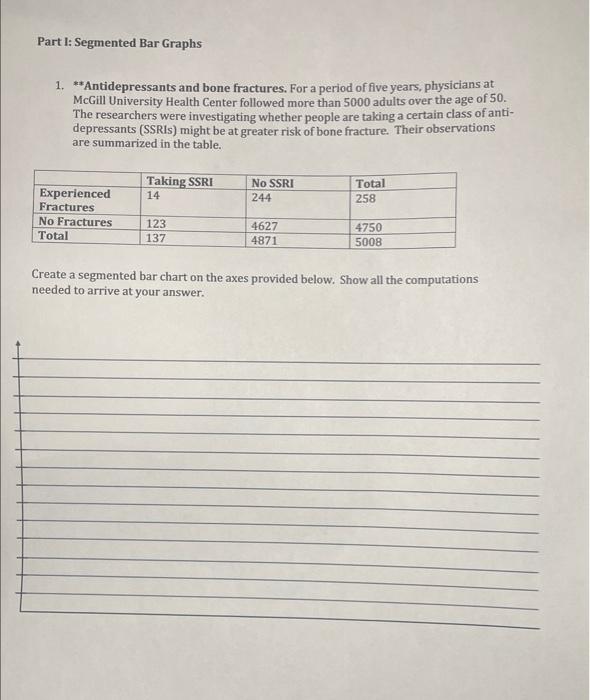 Solved Part l: Segmented Bar Graphs 1. ** Antidepressants | Chegg.com