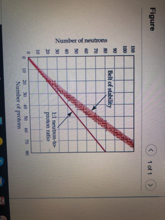 Solved Review Constants Periodic Table Part B Using general | Chegg.com