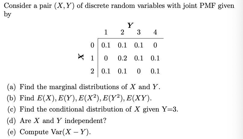 Solved Consider a pair (x,Y) ﻿of discrete random variables | Chegg.com
