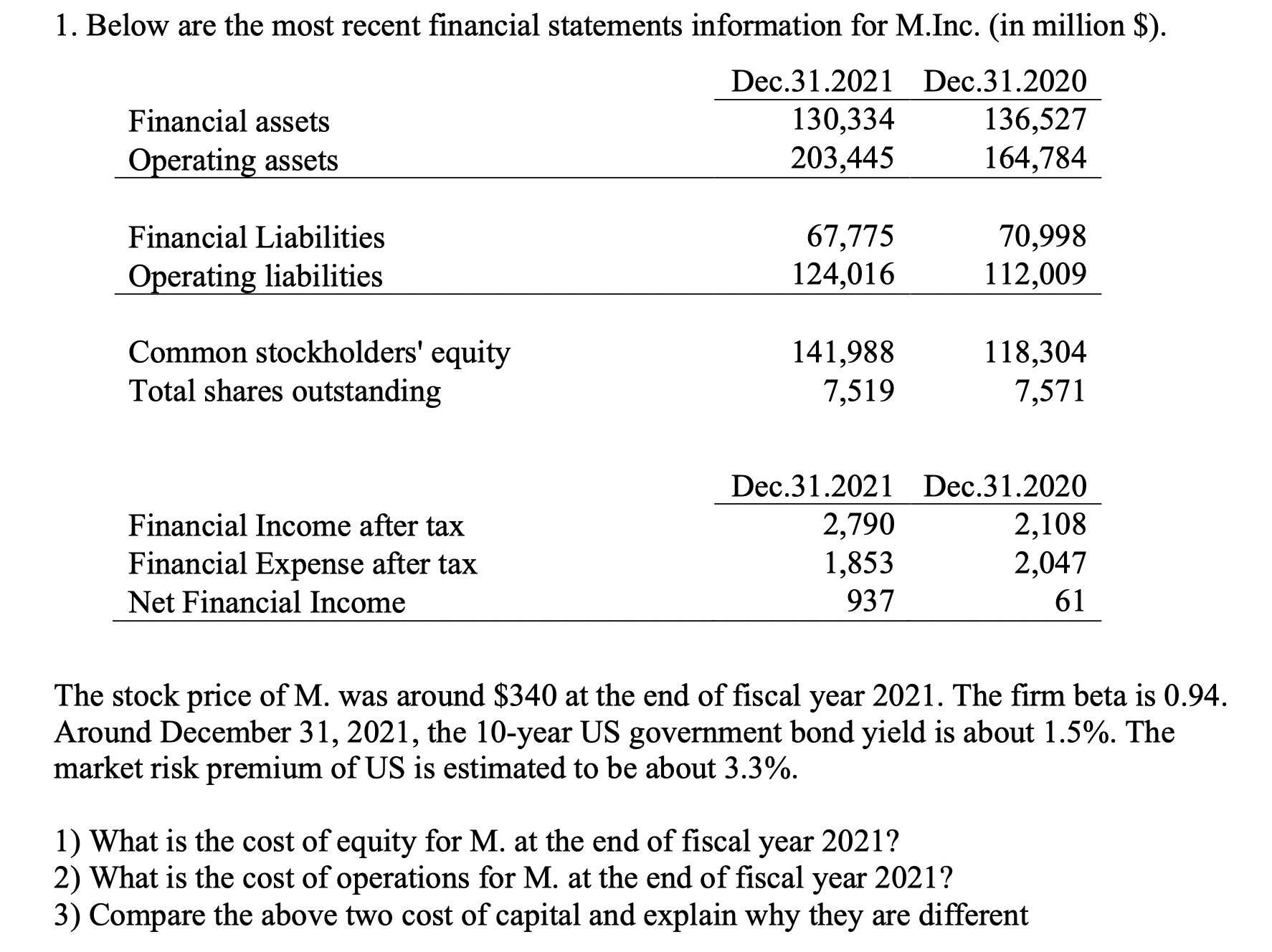 Solved Below are the most recent financial statements | Chegg.com