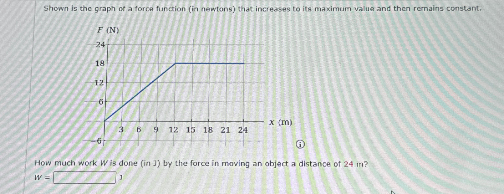 Solved Shown is the graph of a force function (in newtons) | Chegg.com