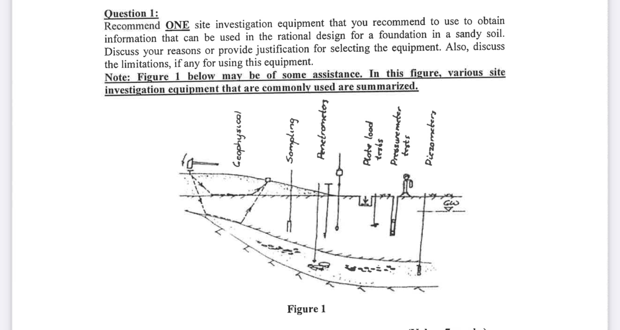 Solved Question 1:Recommend ONE site investigation equipment | Chegg.com