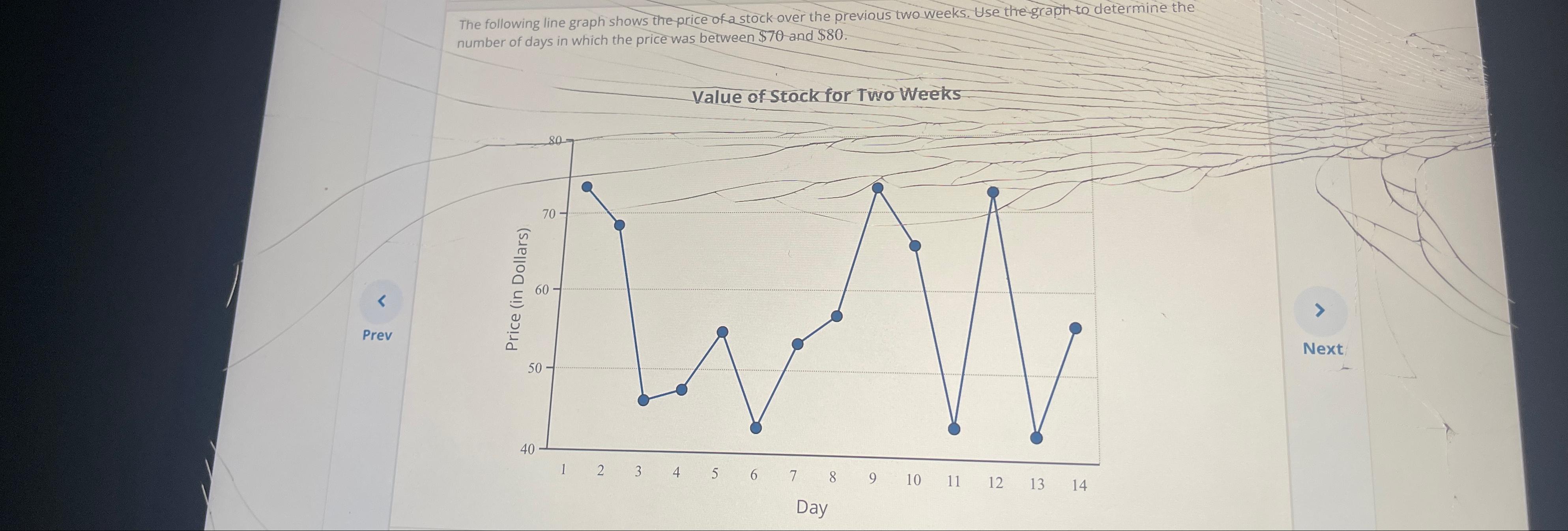 Solved The following line graph shows the price of a stock | Chegg.com