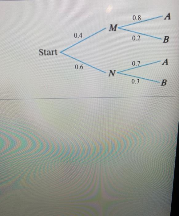 Solved Homework Section 8 4 Homework Score 0 Of 1 Pt