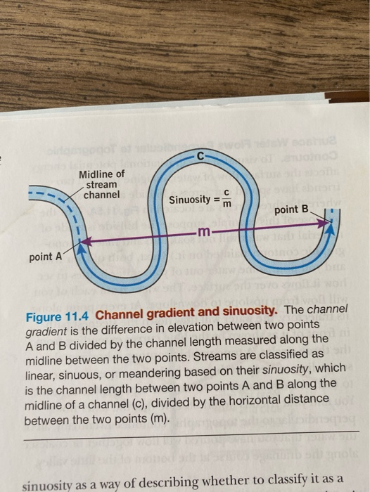 Introduction to Stream Processes and Landscapes | Chegg.com