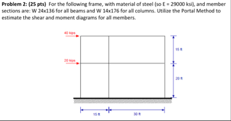Problem 2: (25 ﻿pts) ﻿For the following frame, with | Chegg.com