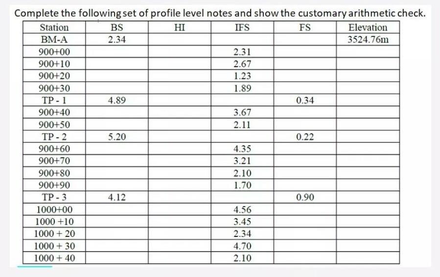 Solved Complete the following set of profile level notes and | Chegg.com