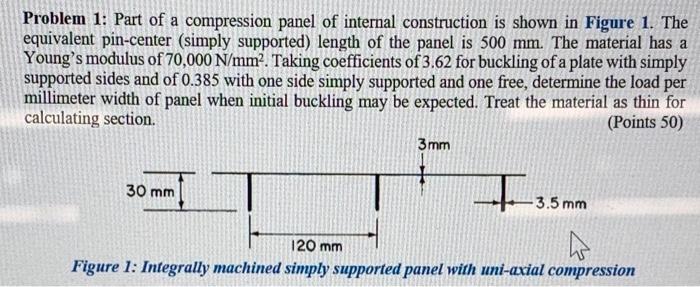 Solved Problem 1: Part of a compression panel of internal | Chegg.com
