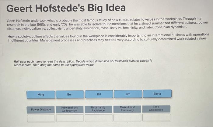 Solved Geert Hofstede's Big Idea Geert Hofstede undertook | Chegg.com