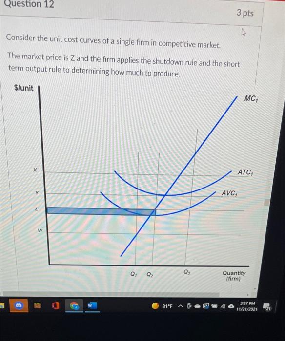 Solved Question 12 3 pts Consider the unit cost curves of a | Chegg.com