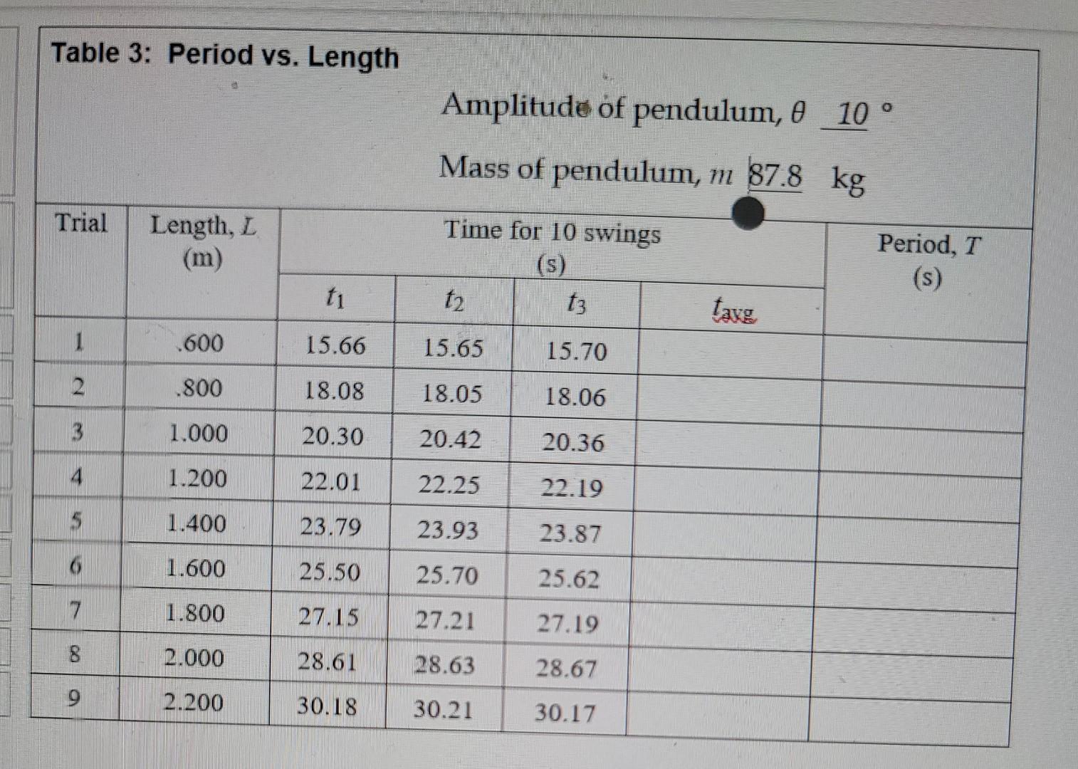 Solved Can you please fill out the rest of the table? and | Chegg.com