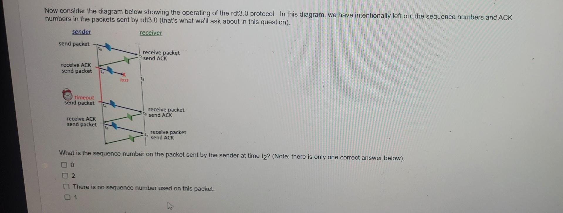 Solved 3.4-12a. The RDT 3.0 protocol. As we learned in | Chegg.com