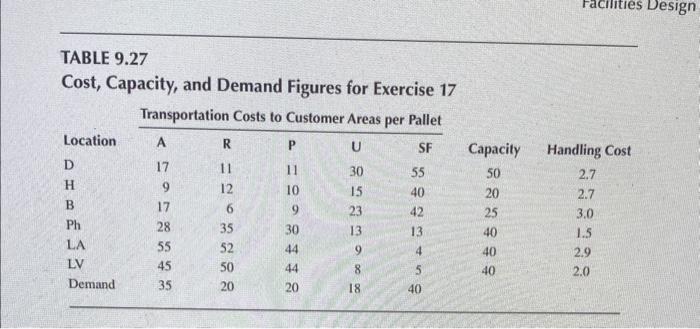 Solved 17. The United Shipping Company has three hubs | Chegg.com