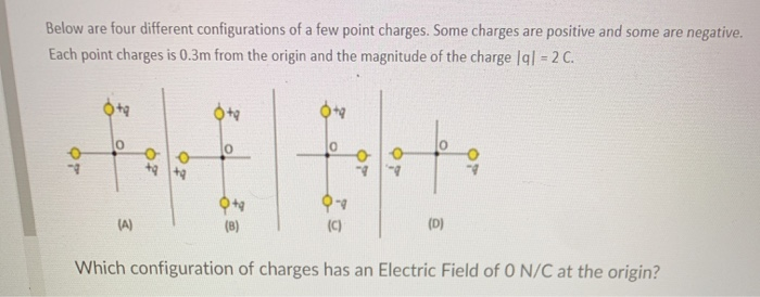 Solved Below are four different configurations of a few | Chegg.com
