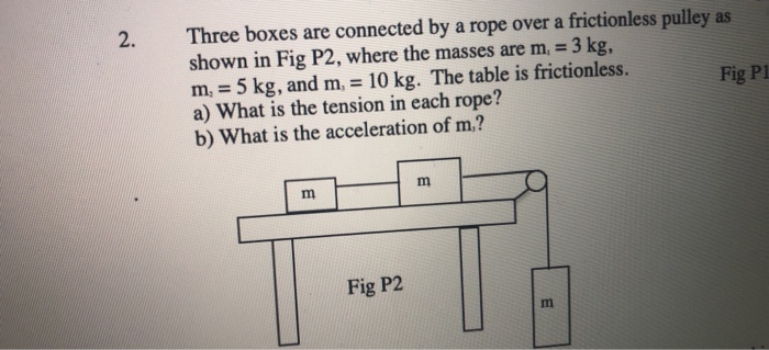 Solved 2. Three boxes are connected by a rope over a | Chegg.com