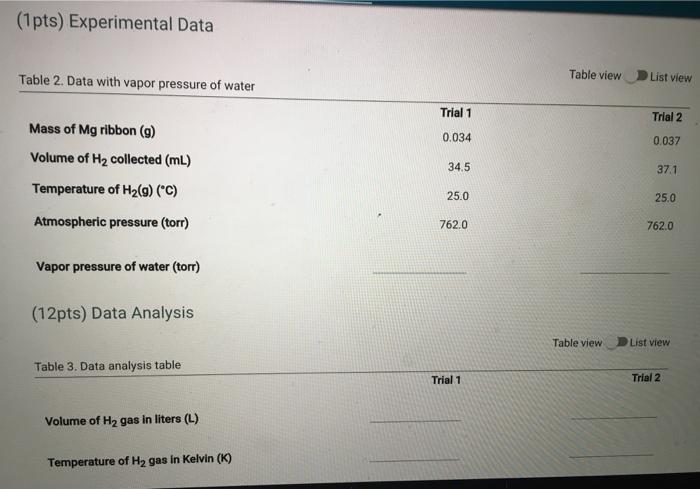 Solved (1 pts) Experimental Data Table view Table 2. Data | Chegg.com