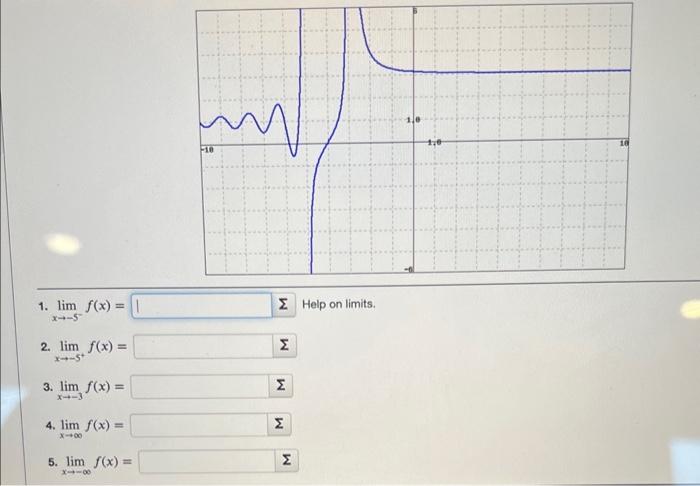 Solved limx→−5−f(x)= limx→−5+f(x)= limx→−3f(x)= limx→−∞f(x)= | Chegg.com