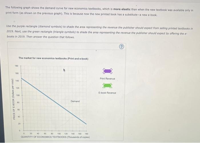 Solved On the following graph, use the black point (cross | Chegg.com
