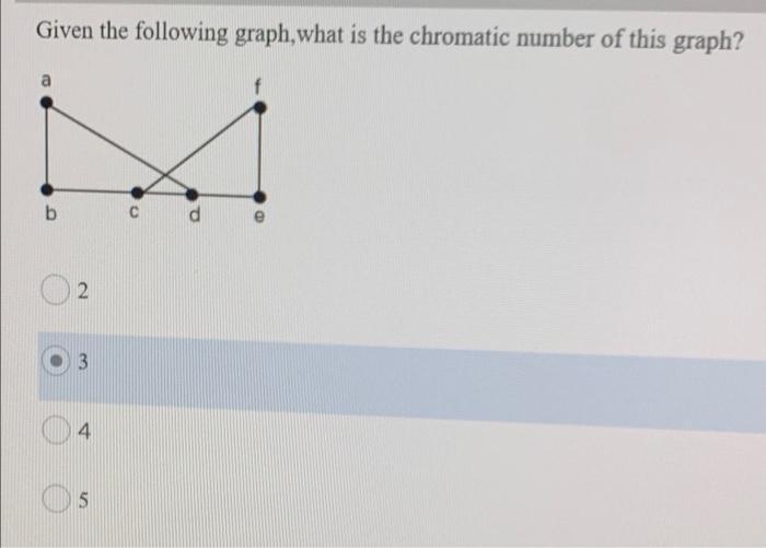 Solved Given the following graph,what is the chromatic | Chegg.com