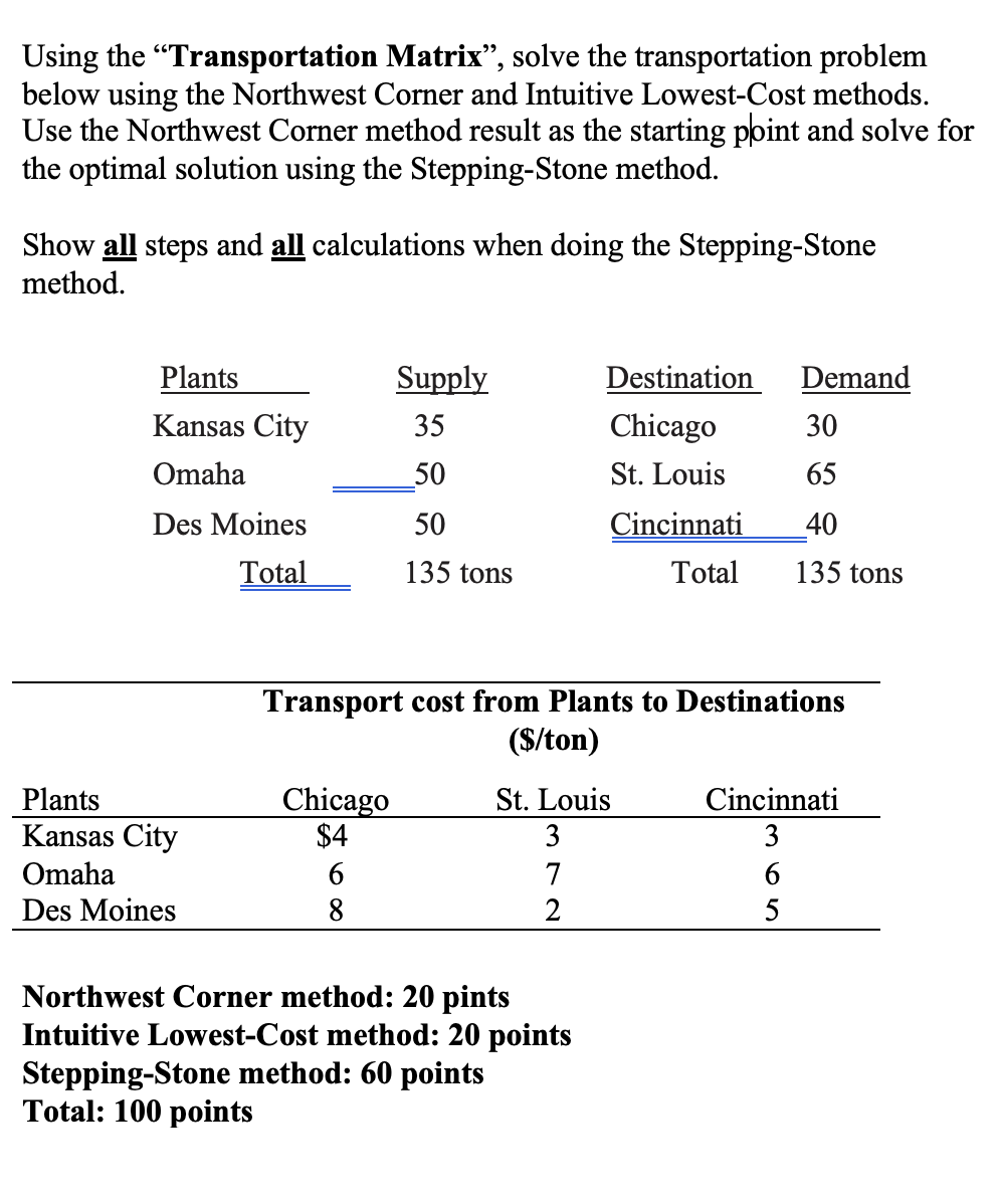 Solved Using the "Transportation Matrix", solve the | Chegg.com