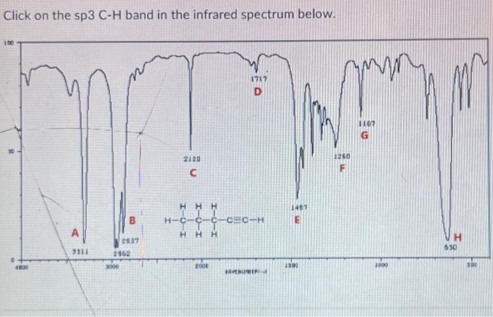 Solved Click on the sp3 C-H band in the infrared spectrum | Chegg.com