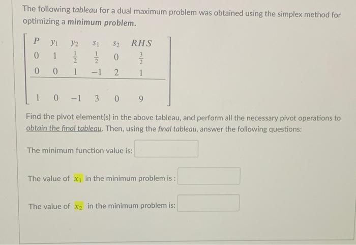 Solved The following tableau for a dual maximum problem was | Chegg.com