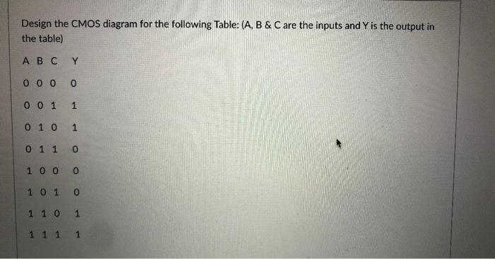Solved Design the CMOS diagram for the following Table: (A, | Chegg.com