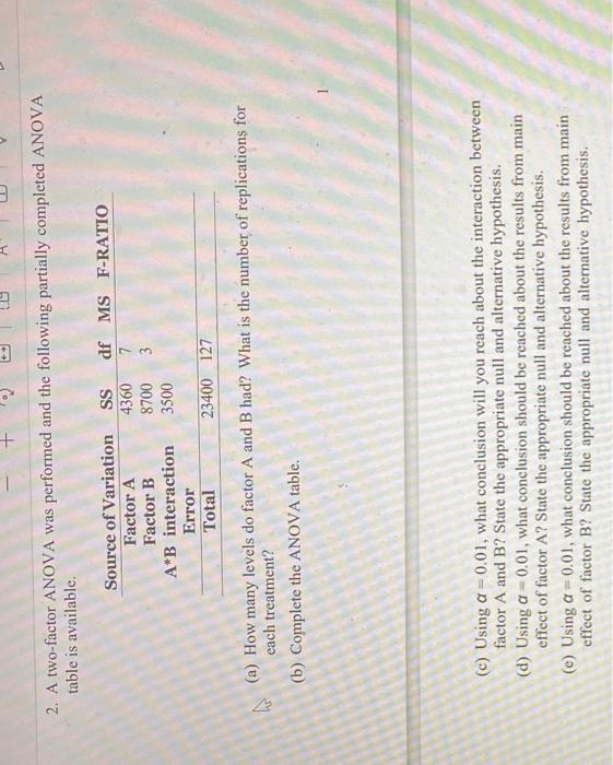 Solved 2. A two-factor ANOVA was performed and the following | Chegg.com