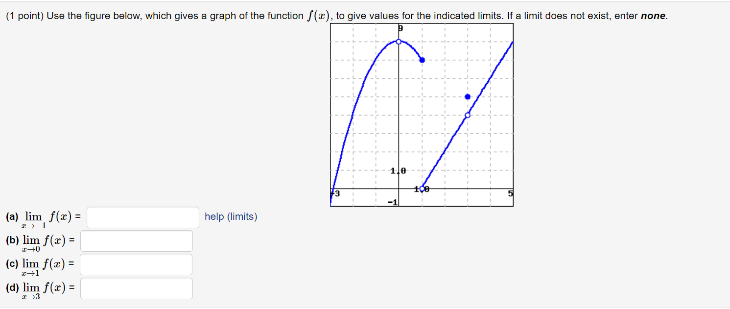 Solved (1 point) Use the figure below, which gives a graph | Chegg.com Solved (1 point) Use the figure below, which gives a graph | Chegg.com