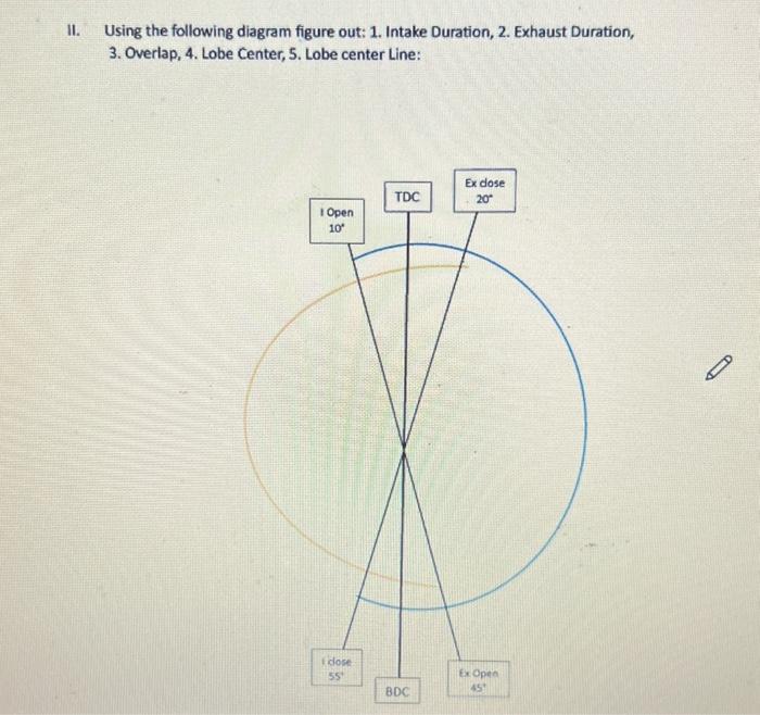 Solved II. Using the following diagram figure out: 1. Intake | Chegg.com